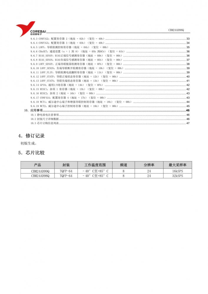 CBM24AD98Q datasheet page 3