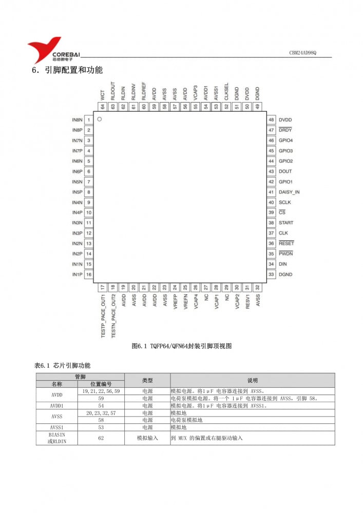 CBM24AD98Q datasheet page 4