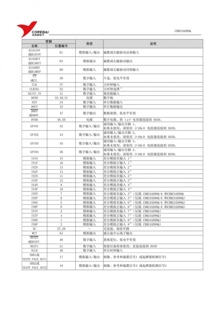 CBM24AD98Q datasheet page 5