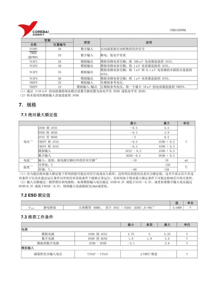 CBM24AD98Q datasheet page 6
