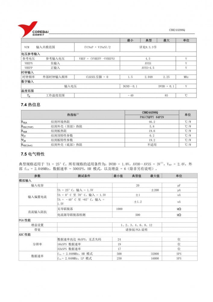CBM24AD98Q datasheet page 7