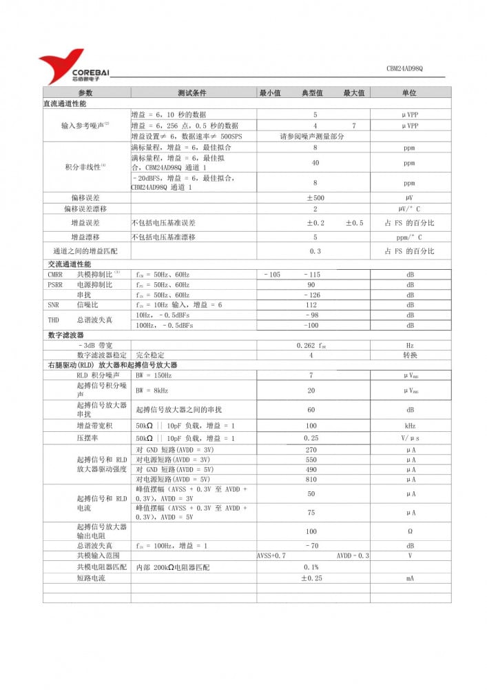 CBM24AD98Q datasheet page 8