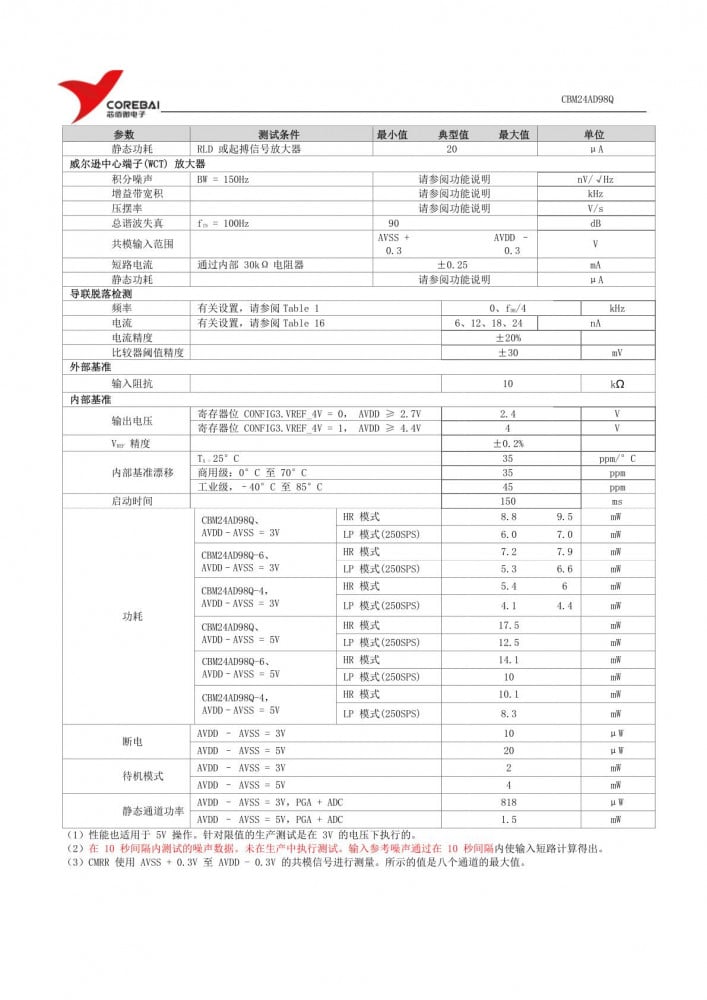 CBM24AD98Q datasheet page 9