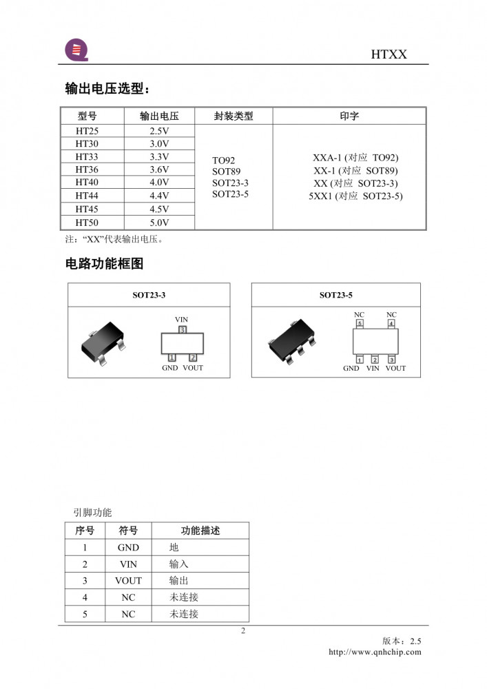 HTXX datasheet page 3