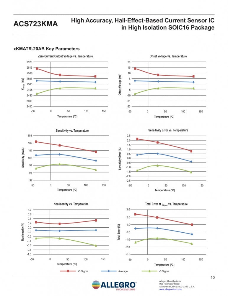 ACS723 datasheet page 10
