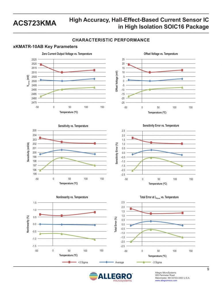ACS723 datasheet page 9