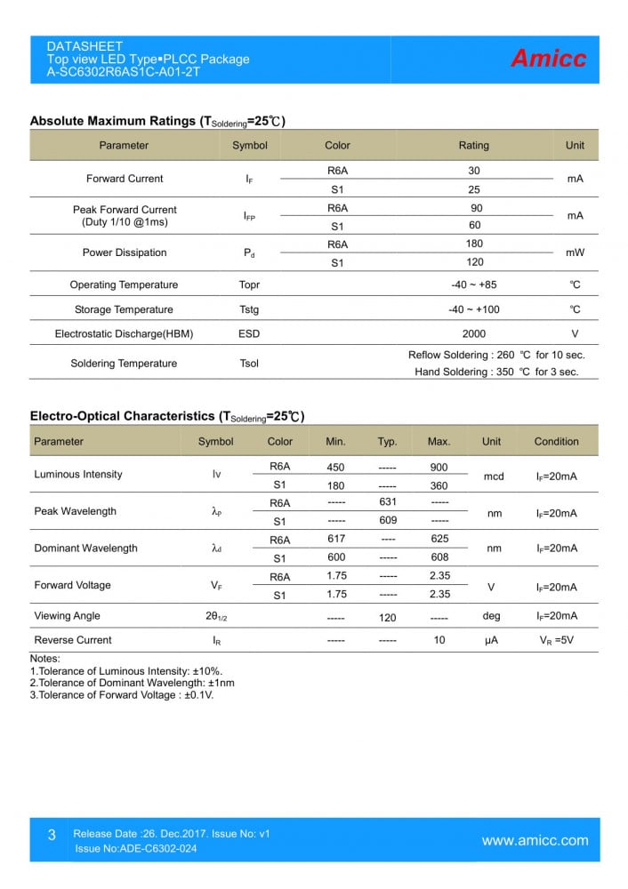 A-SC6302R6AS1C-A01-2T datasheet page 3
