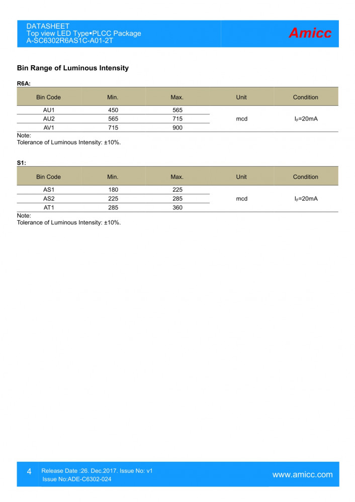 A-SC6302R6AS1C-A01-2T datasheet page 4