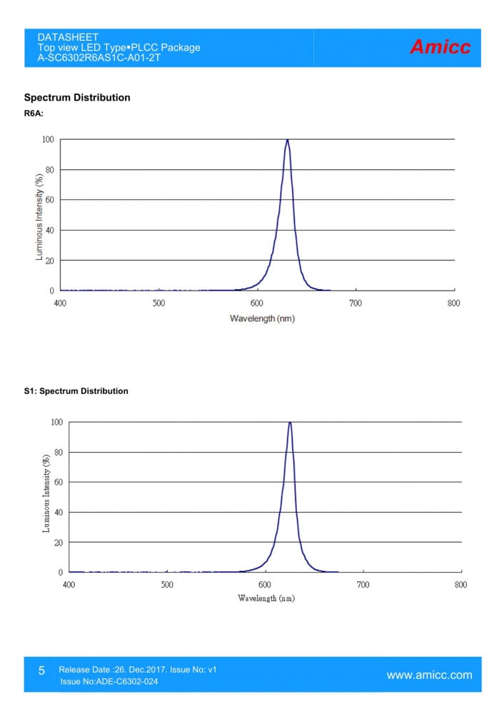 A-SC6302R6AS1C-A01-2T datasheet page 5
