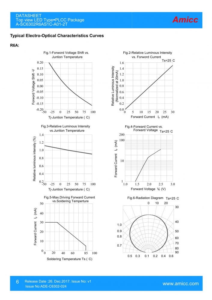 A-SC6302R6AS1C-A01-2T datasheet page 6