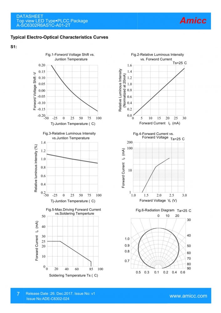 A-SC6302R6AS1C-A01-2T datasheet page 7