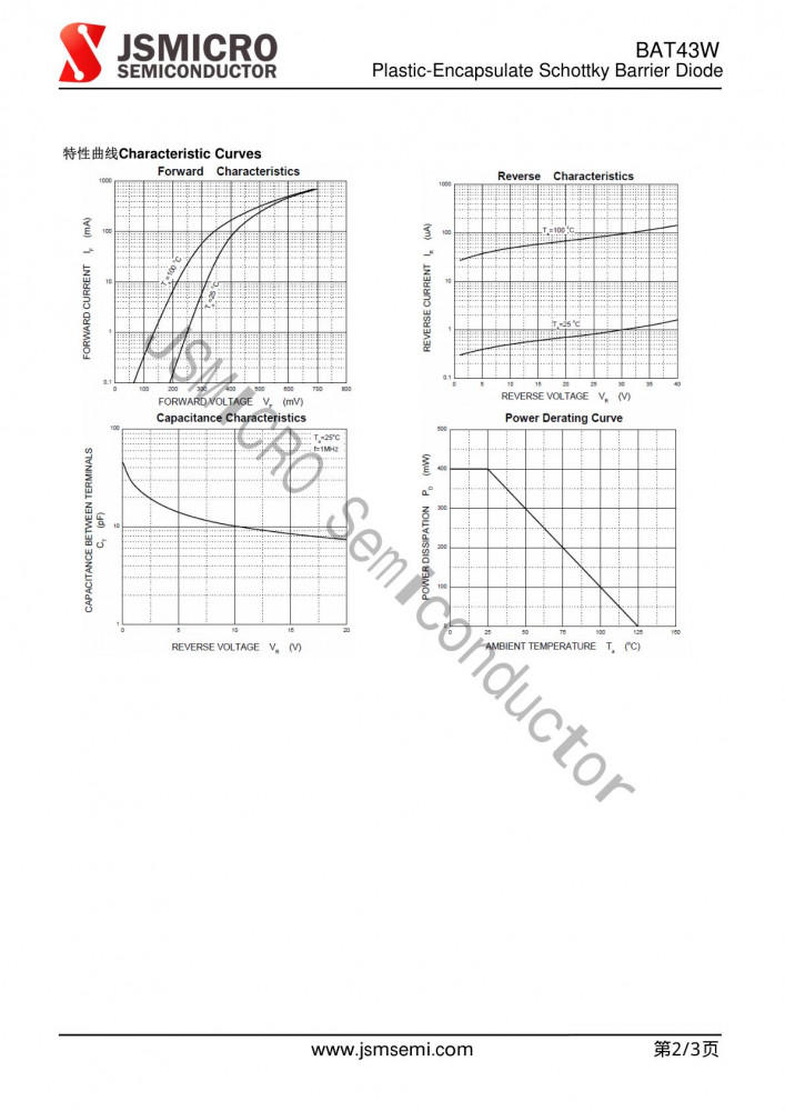 JSMSEMI BAT43W datasheet page 2