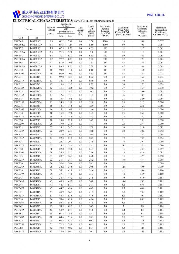 P6KE series datasheet page 2