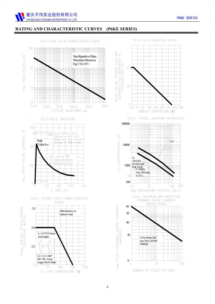 P6KE series datasheet page 4