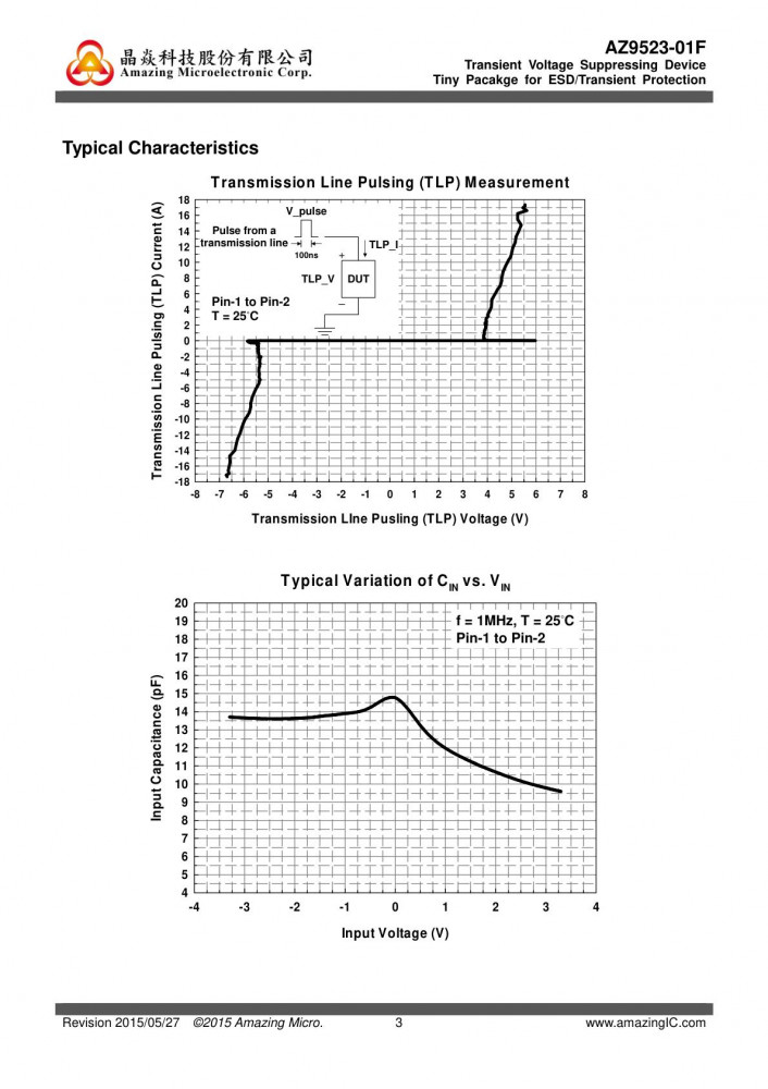 AZ9523-01F datasheet page 3