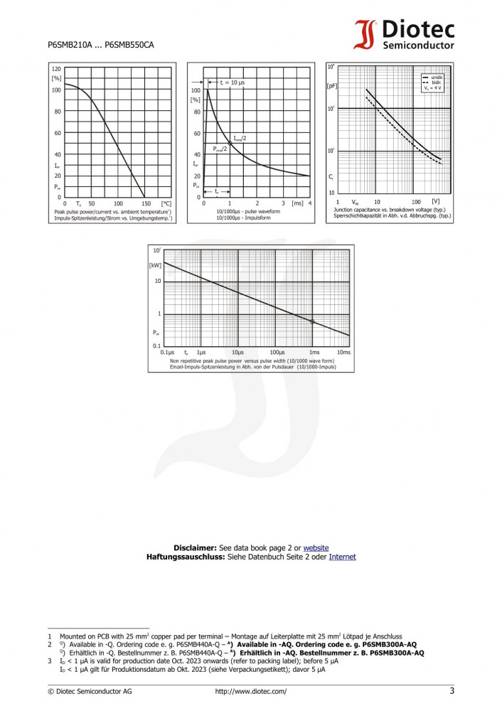 DIOTEC P6SMB550 datasheet page 3