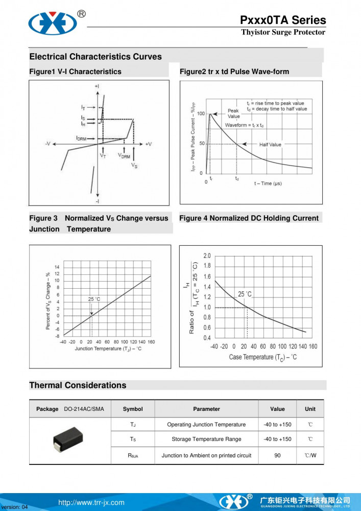 JUXING thyristor surge protector datasheet page 3