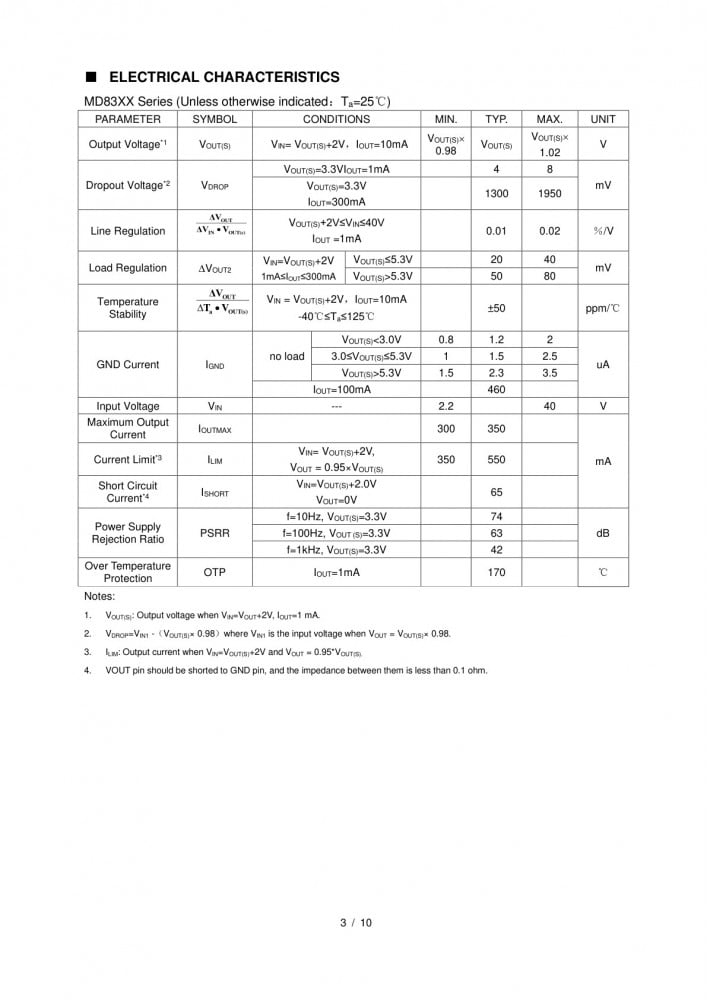 MD8321A datasheet page 3