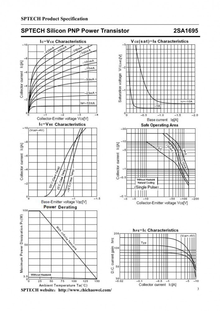2SC4468 datasheet page 3