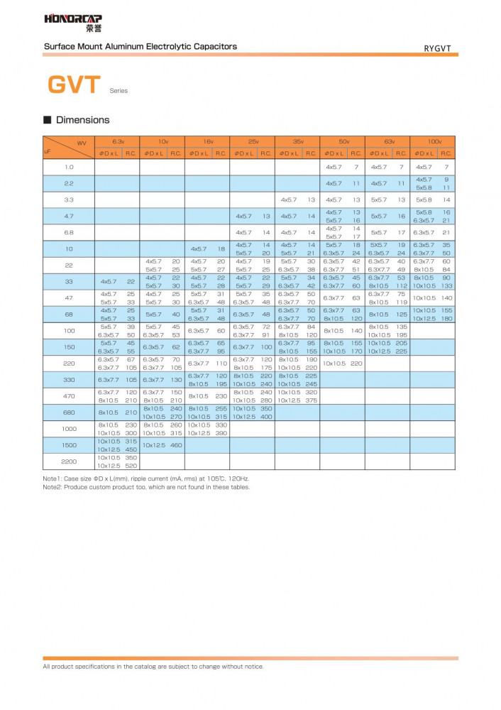 Honor Elec GVT datasheet page 2
