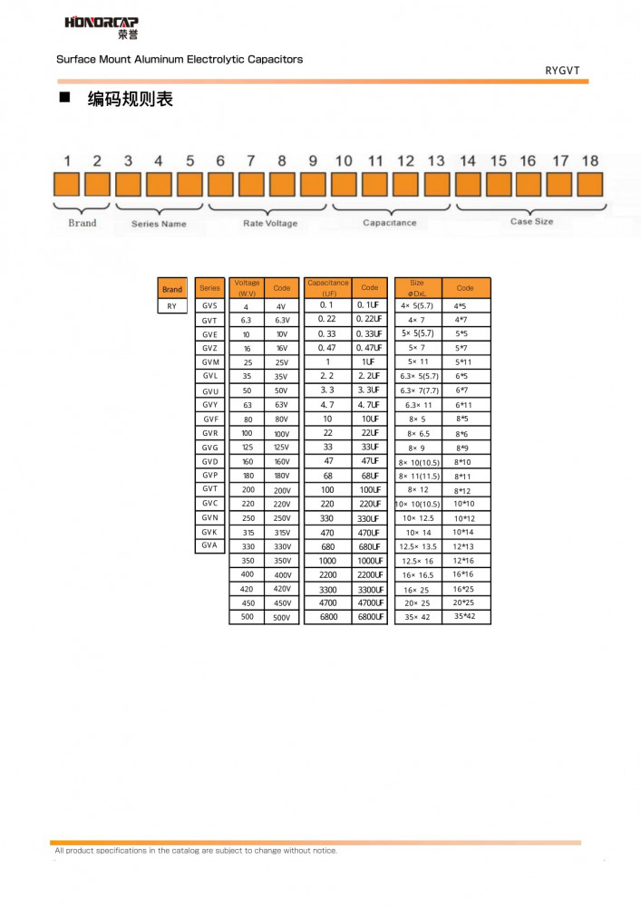 Honor Elec GVT datasheet page 3