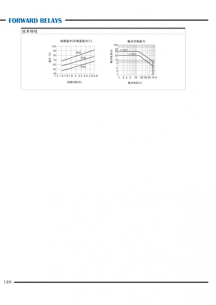 NF NVF4 relay datasheet page 3