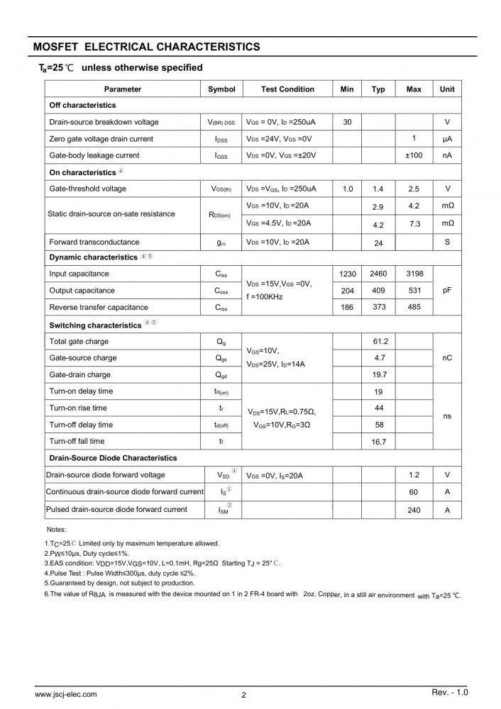 CJAB60N03 datasheet page 2
