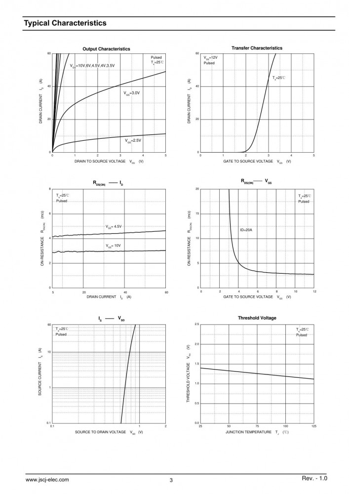 CJAB60N03 datasheet page 3
