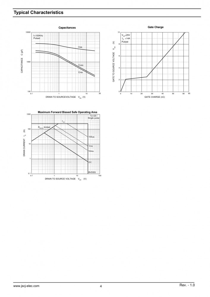 CJAB60N03 datasheet page 4