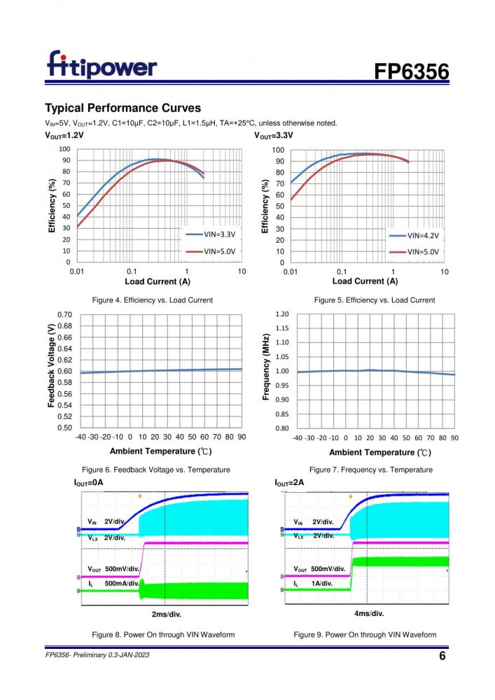 FP6356S5 datasheet page 6