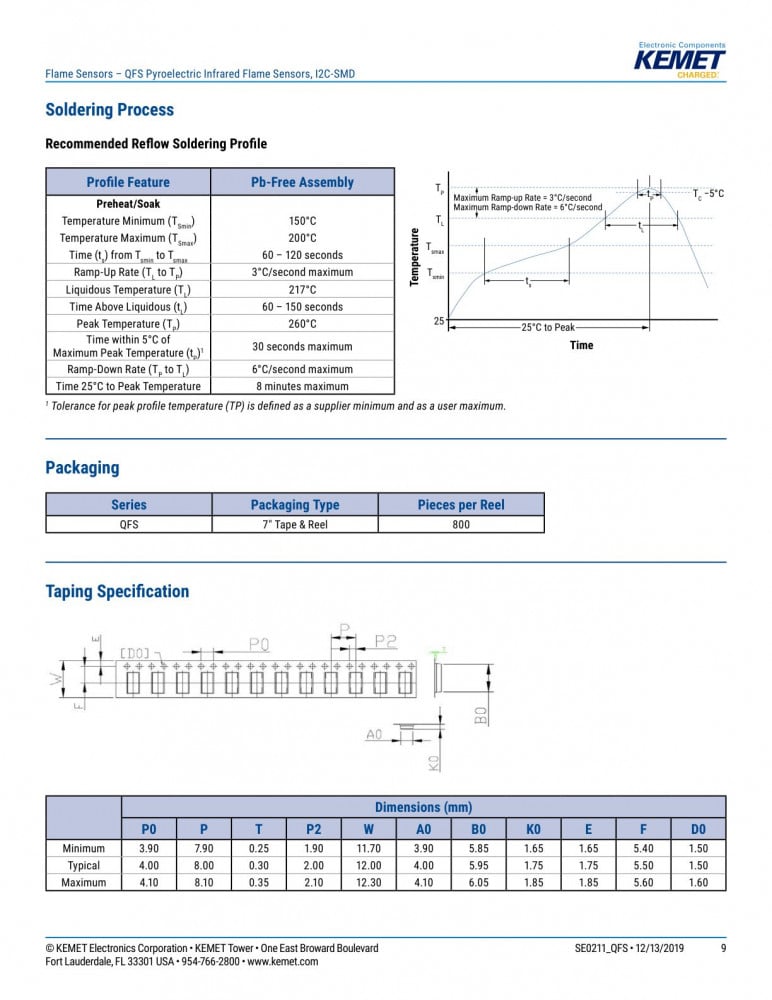 KEMET QFS documentation page 9