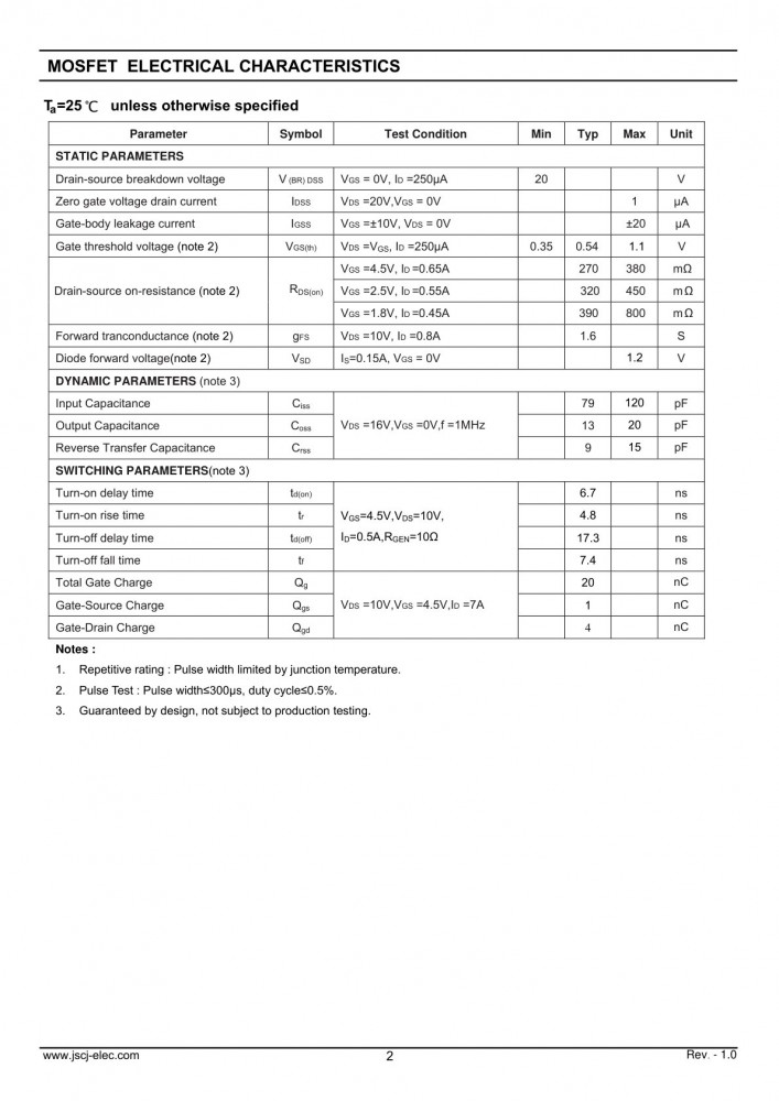 CJX3134K datasheet page 2