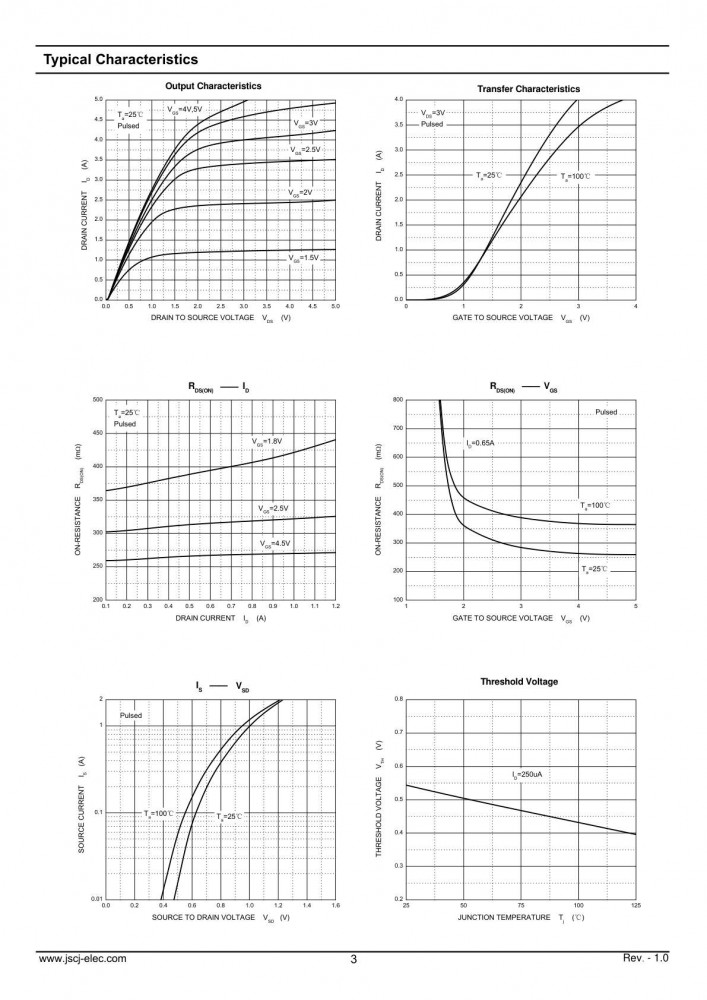 CJX3134K datasheet page 3