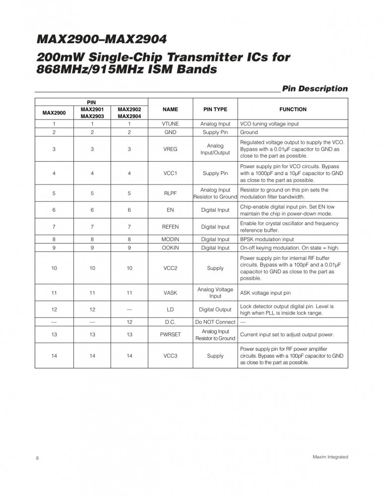 MAX2900 datasheet page 8