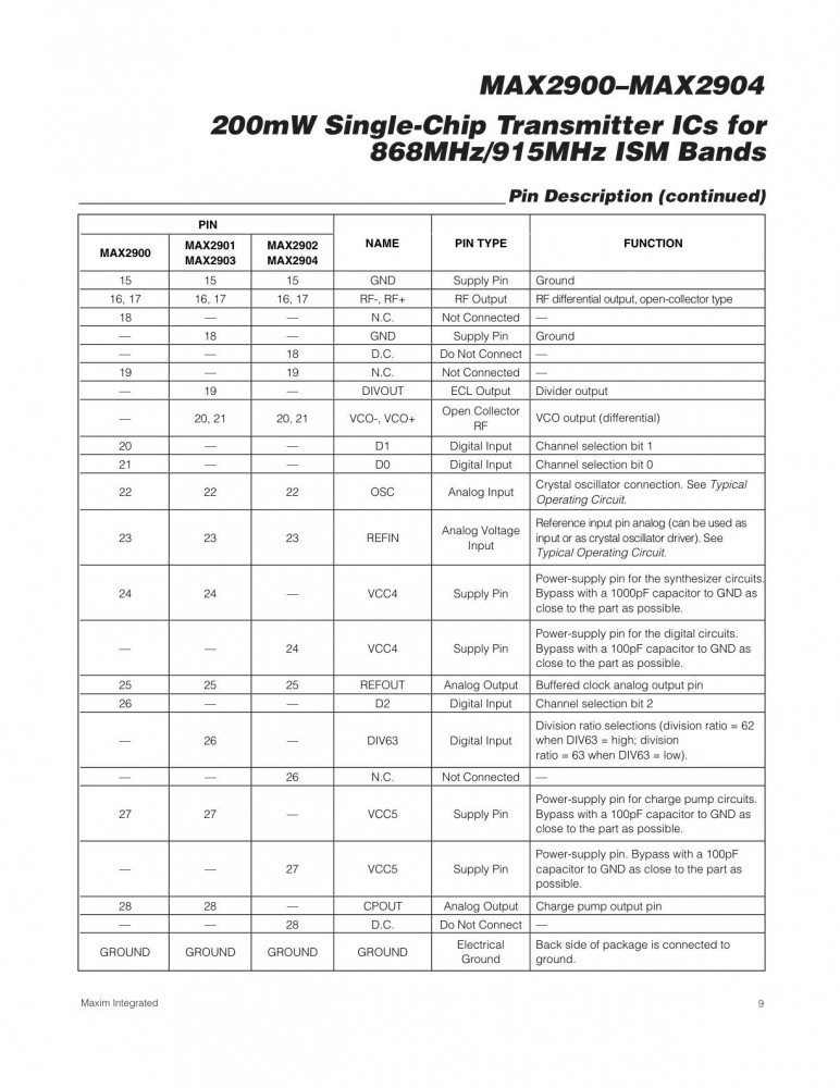 MAX2900 datasheet page 9