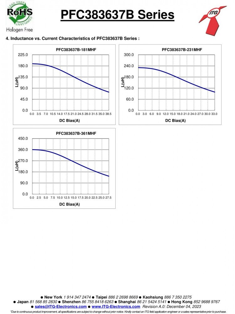 PFC383637B technical documentation, page 3