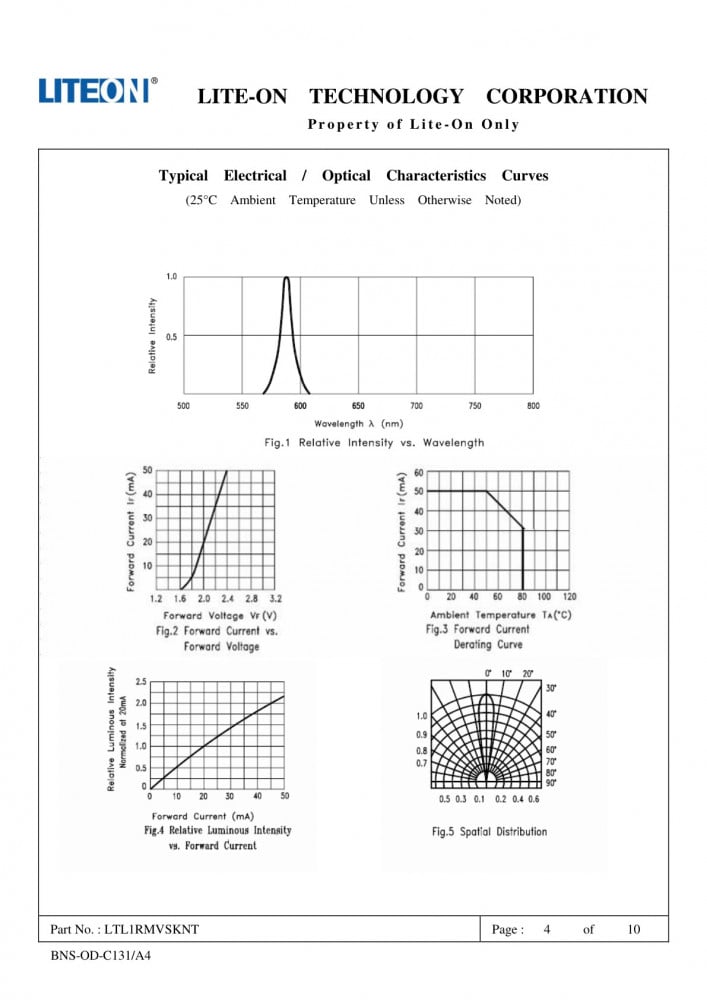 LTL1RMVSKNT datasheet page 5