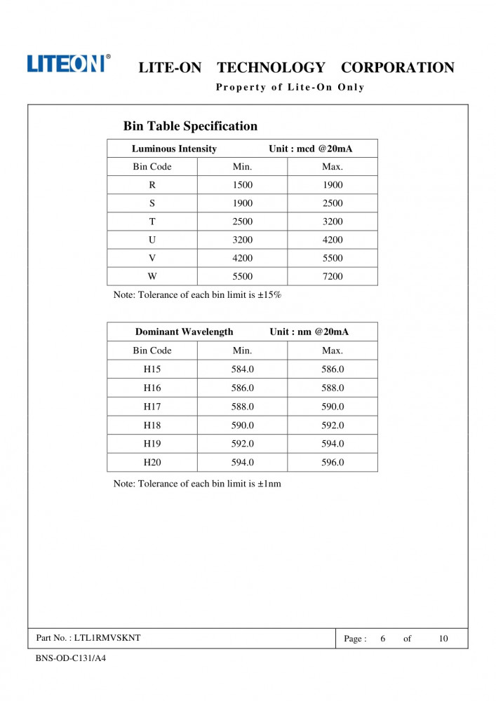 LTL1RMVSKNT datasheet page 7