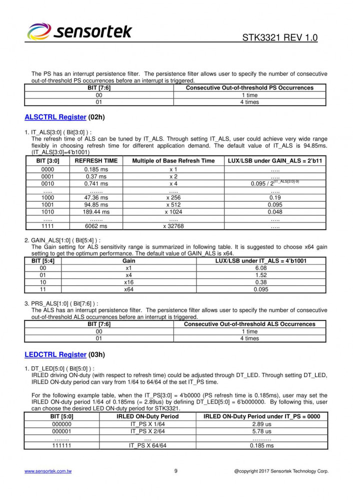 STK3321 datasheet page 10