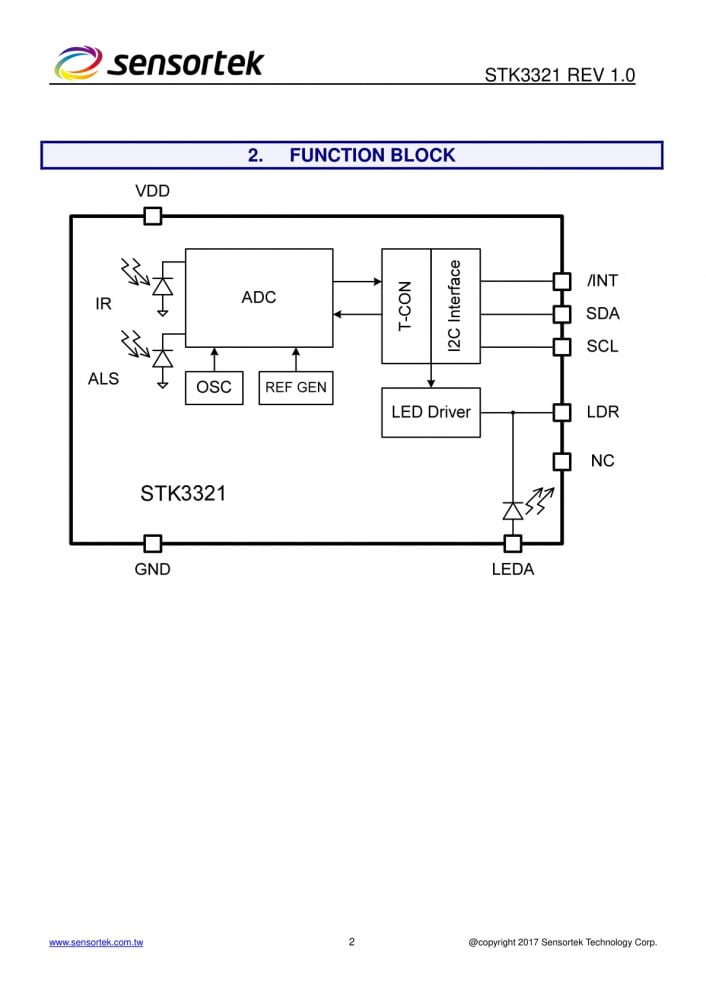 STK3321 datasheet page 3