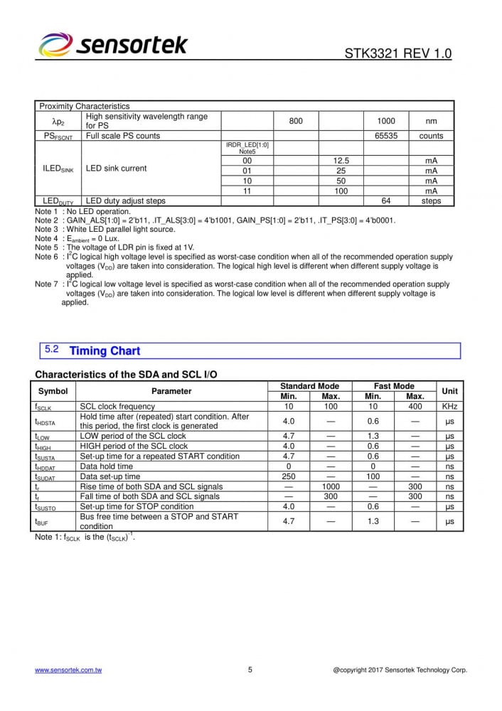 STK3321 datasheet page 6