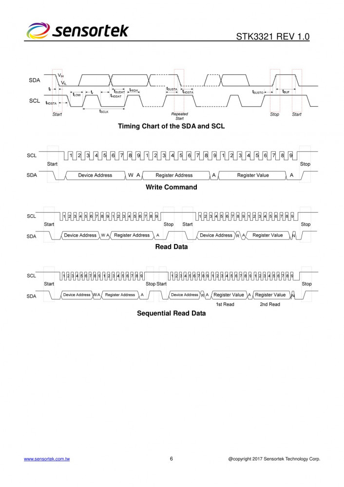STK3321 datasheet page 7