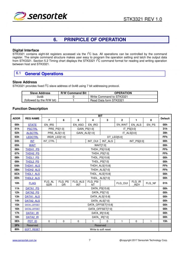 STK3321 datasheet page 8