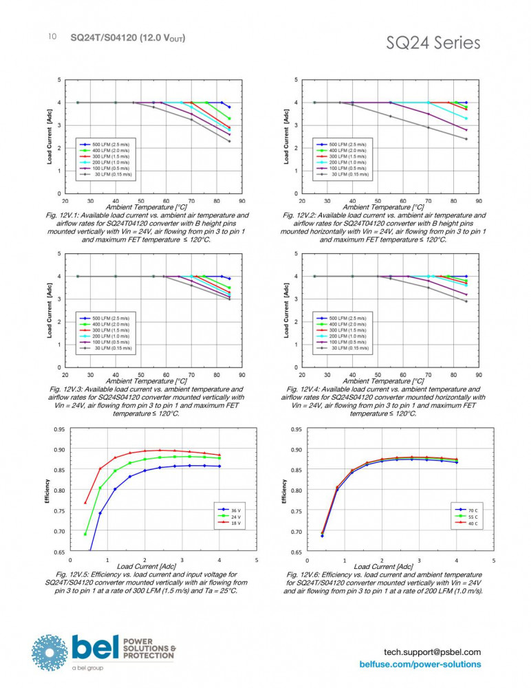 SQ24 Series datasheet page 10
