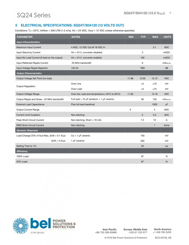 SQ24 Series datasheet page 9