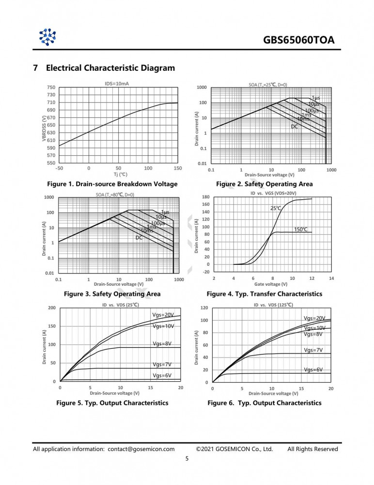 GBS65060TOA datasheet page 5