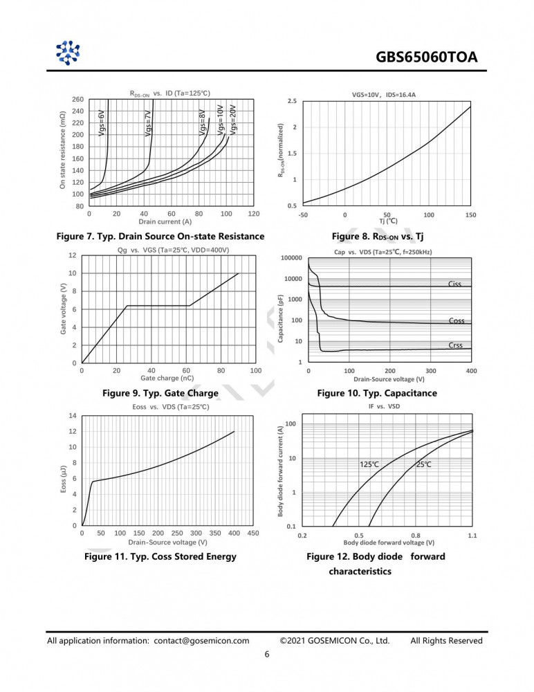 GBS65060TOA datasheet page 6