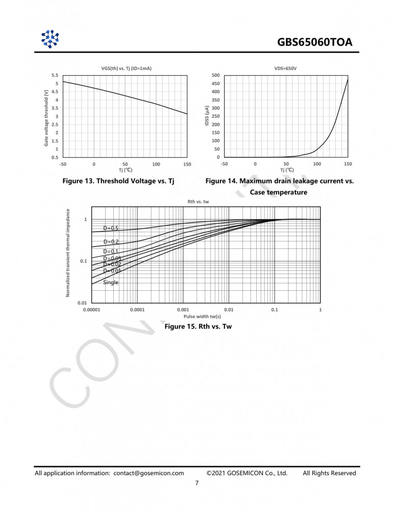 GBS65060TOA datasheet page 7