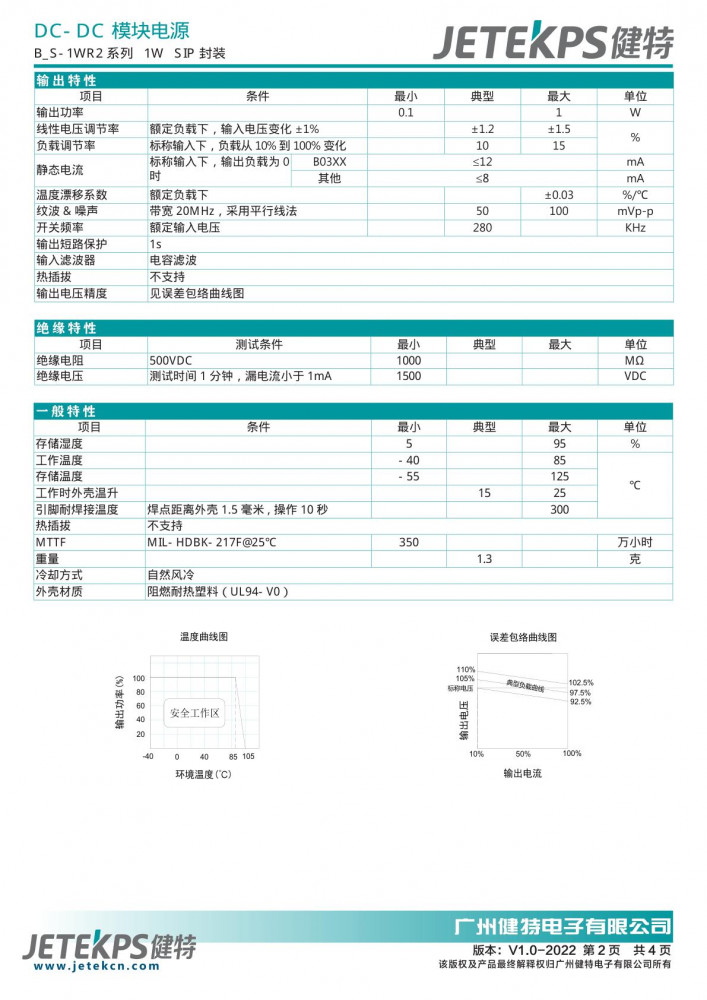 B1212S-1WR2 datasheet page 2