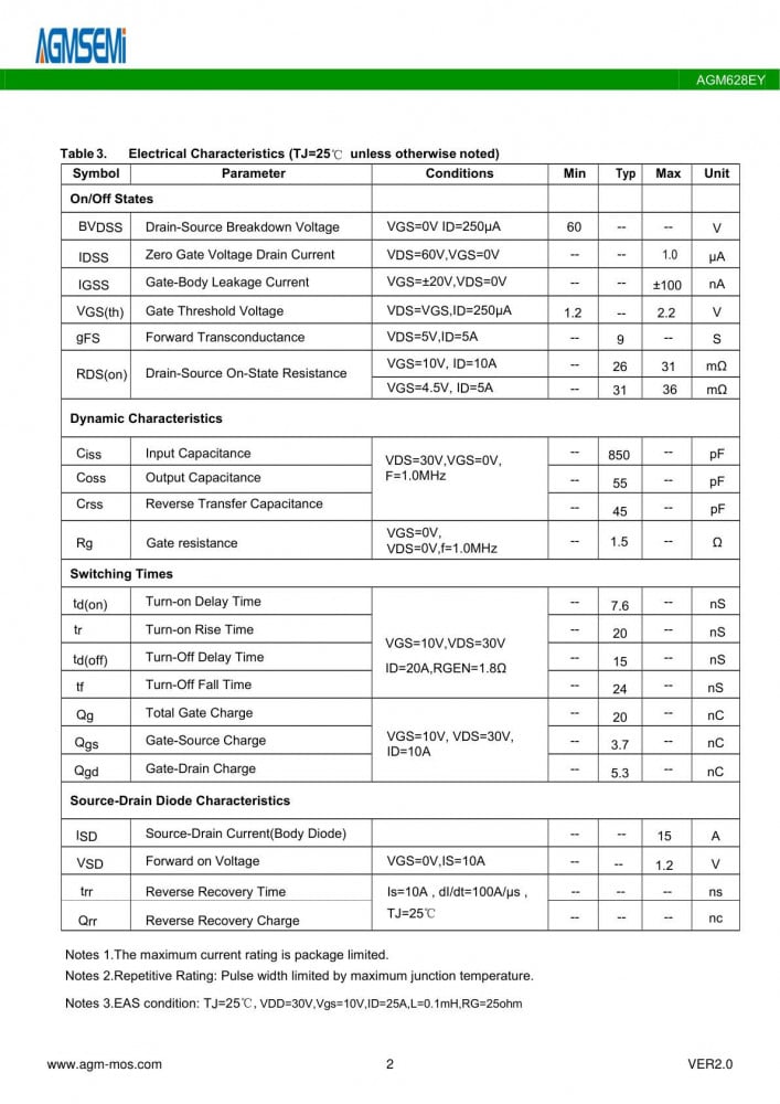 AGM628EY absolute maximum ratings